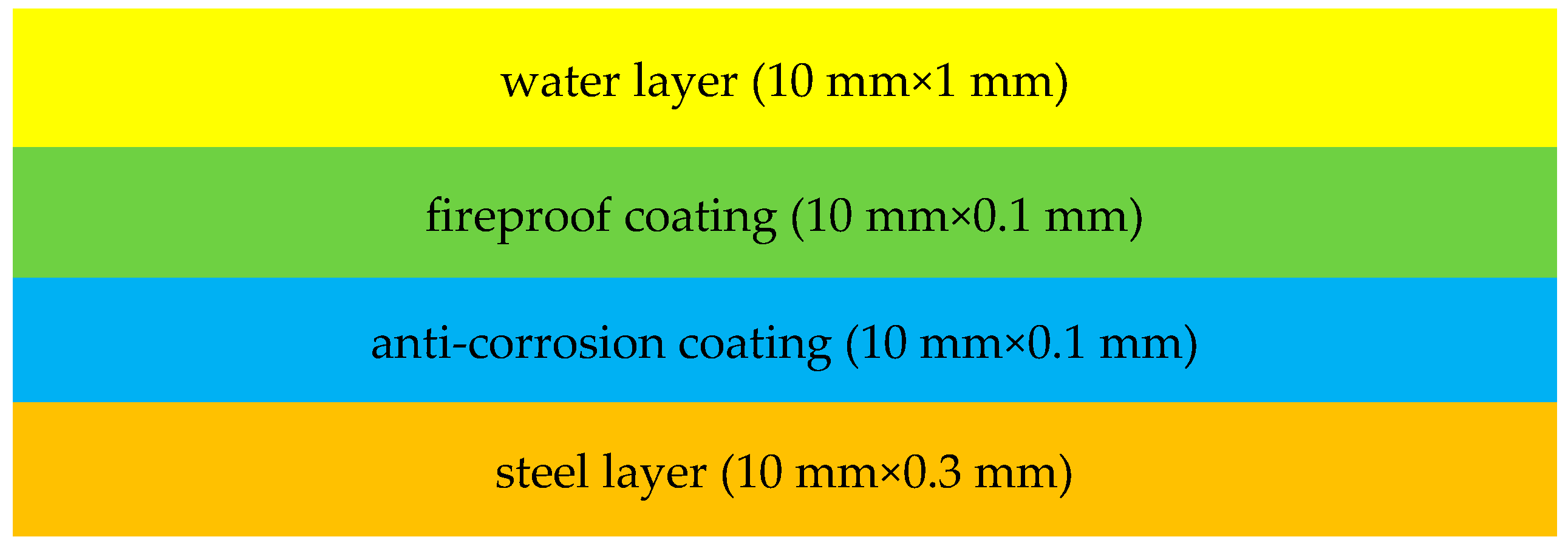 Coatings | Free Full-Text | Ultrasonic Detection of Aliased Signal ...