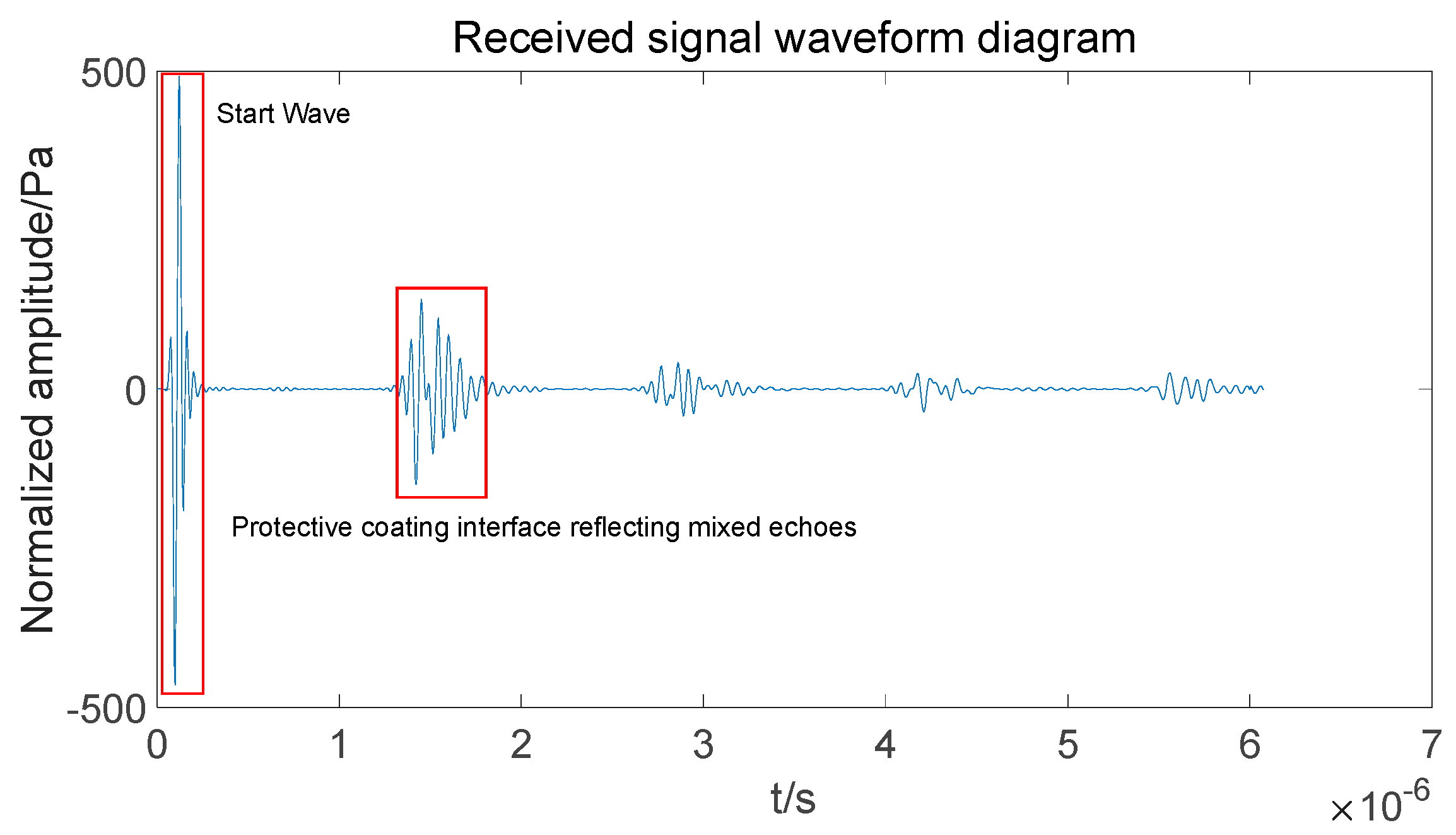 Coatings | Free Full-Text | Ultrasonic Detection of Aliased Signal ...