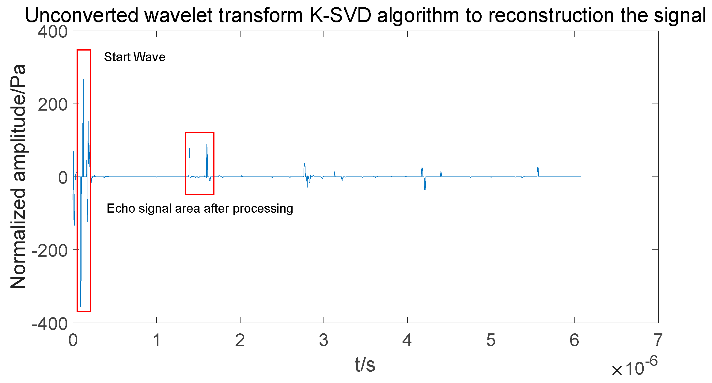 Coatings | Free Full-Text | Ultrasonic Detection of Aliased Signal Separation Based on Adaptive ...
