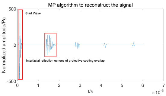 Coatings | Free Full-Text | Ultrasonic Detection of Aliased Signal Separation Based on Adaptive ...