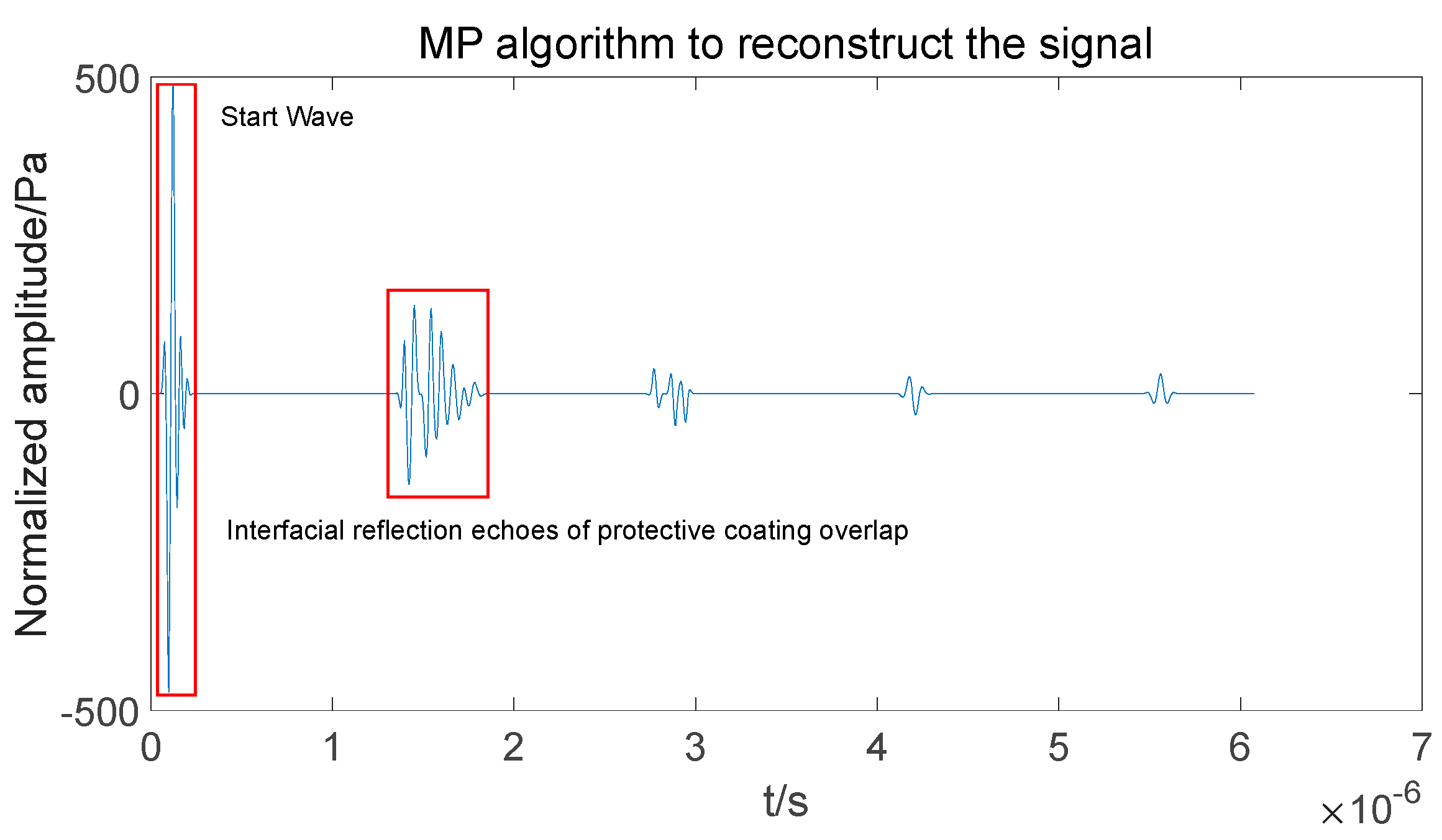 Coatings | Free Full-Text | Ultrasonic Detection of Aliased Signal Separation Based on Adaptive ...