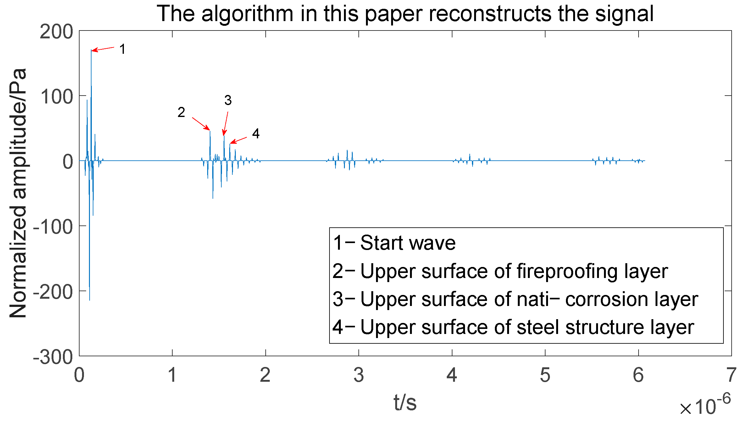 Coatings | Free Full-Text | Ultrasonic Detection of Aliased Signal ...