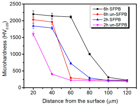 Influence of Surface Nanocrystallization on Two-Step Pack-Boronizing of ...
