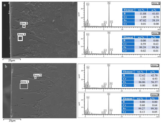 Influence of Surface Nanocrystallization on Two-Step Pack-Boronizing of ...