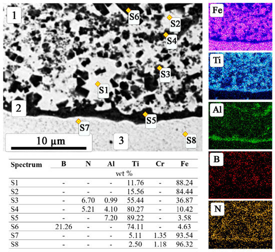 Coatings Prepared by Electro-Spark Alloying with SHS Electrode ...