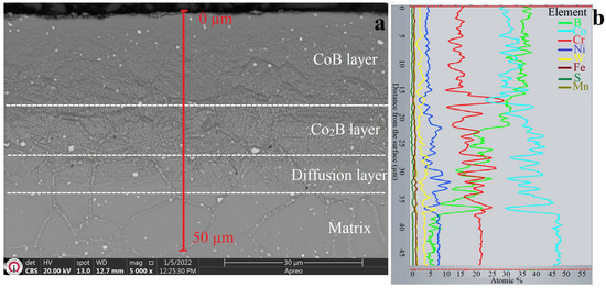 A Comparative Study on Characterization and High-Temperature Wear ...