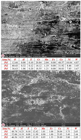 A Comparative Study on Characterization and High-Temperature Wear ...