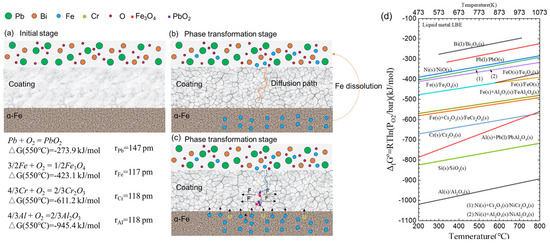 The Corrosion Behavior of Al/Al2O3 Composite Films with Ultra-Dense ...