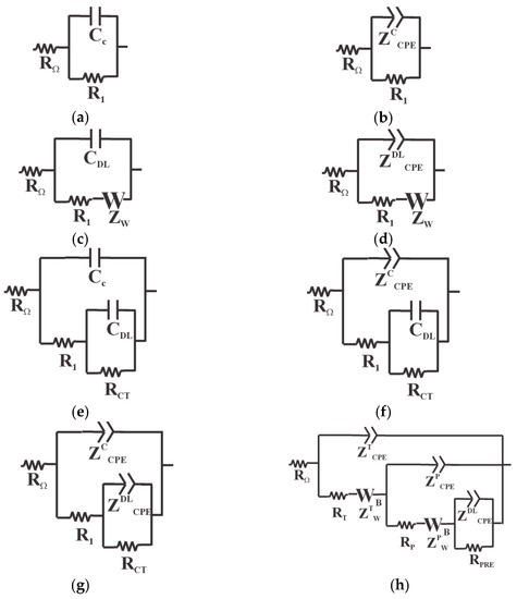 Incorporating Physics-Based Models into Equivalent Circuit Analysis of ...