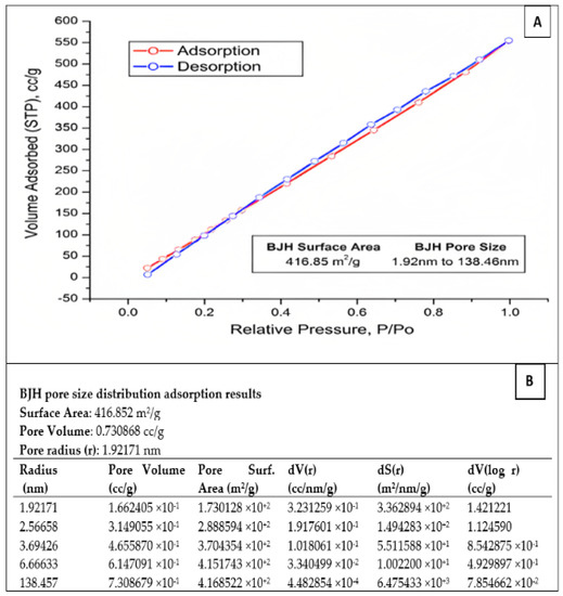 Enhanced Adsorption of Azoxystrobin from Water by As-Prepared Silica ...