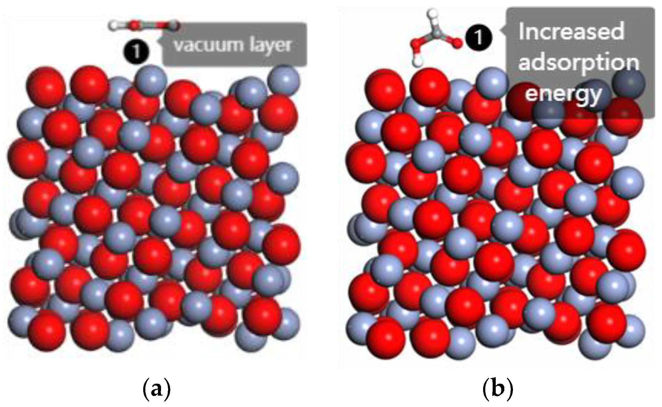 A Study on the Adsorption Mechanism and Compactness of the TFS Coating ...