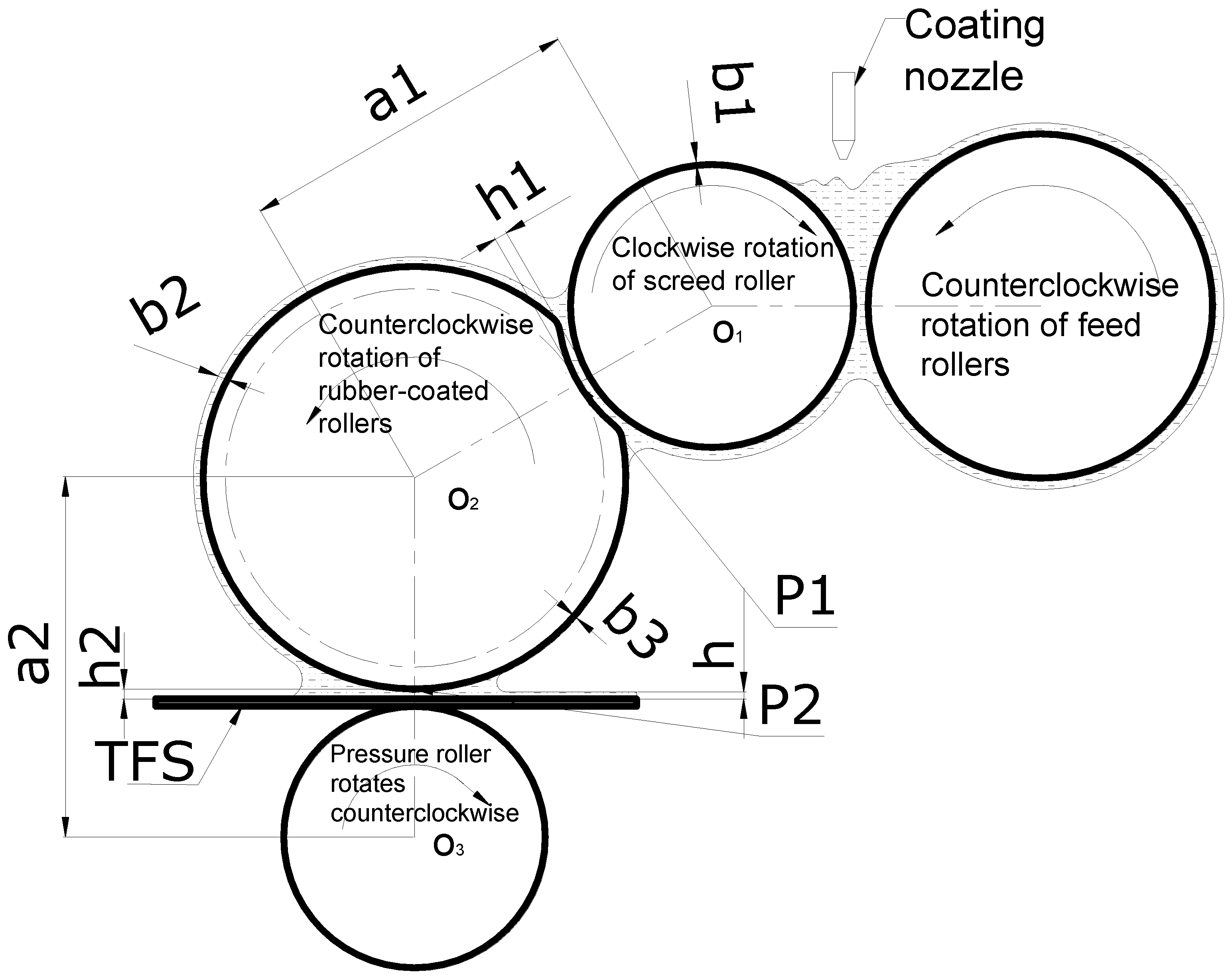 A Study on the Adsorption Mechanism and Compactness of the TFS Coating ...