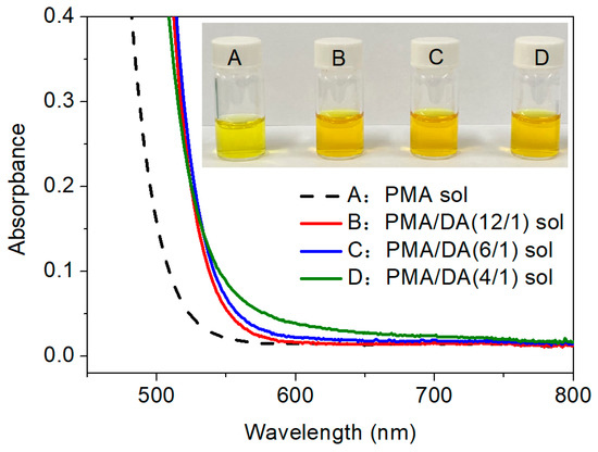 Enhanced Electrochromic Properties of Nanocrystalline Molybdenum Oxide ...