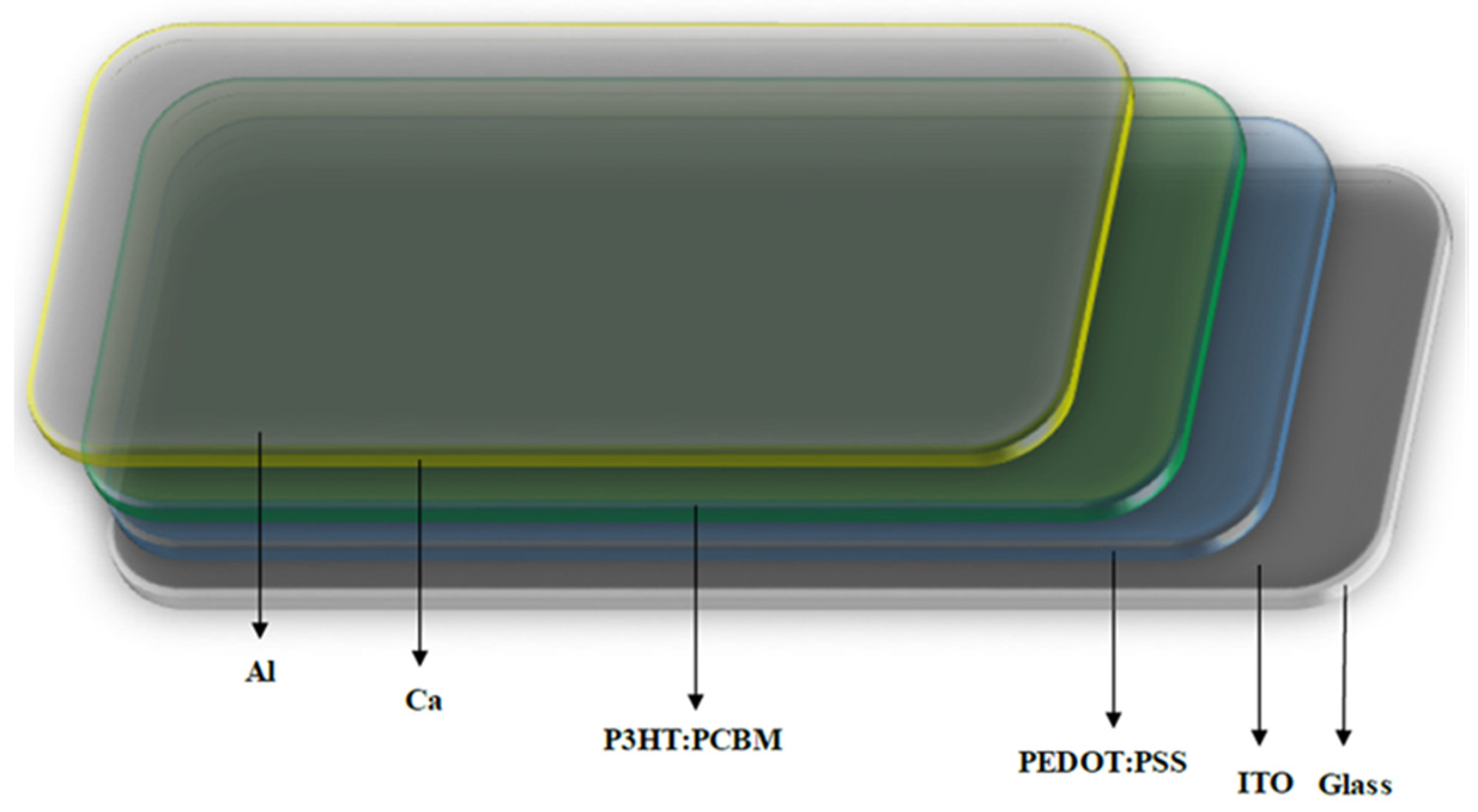 Coatings | Free Full-Text | Optimization of Bulk Heterojunction Organic ...