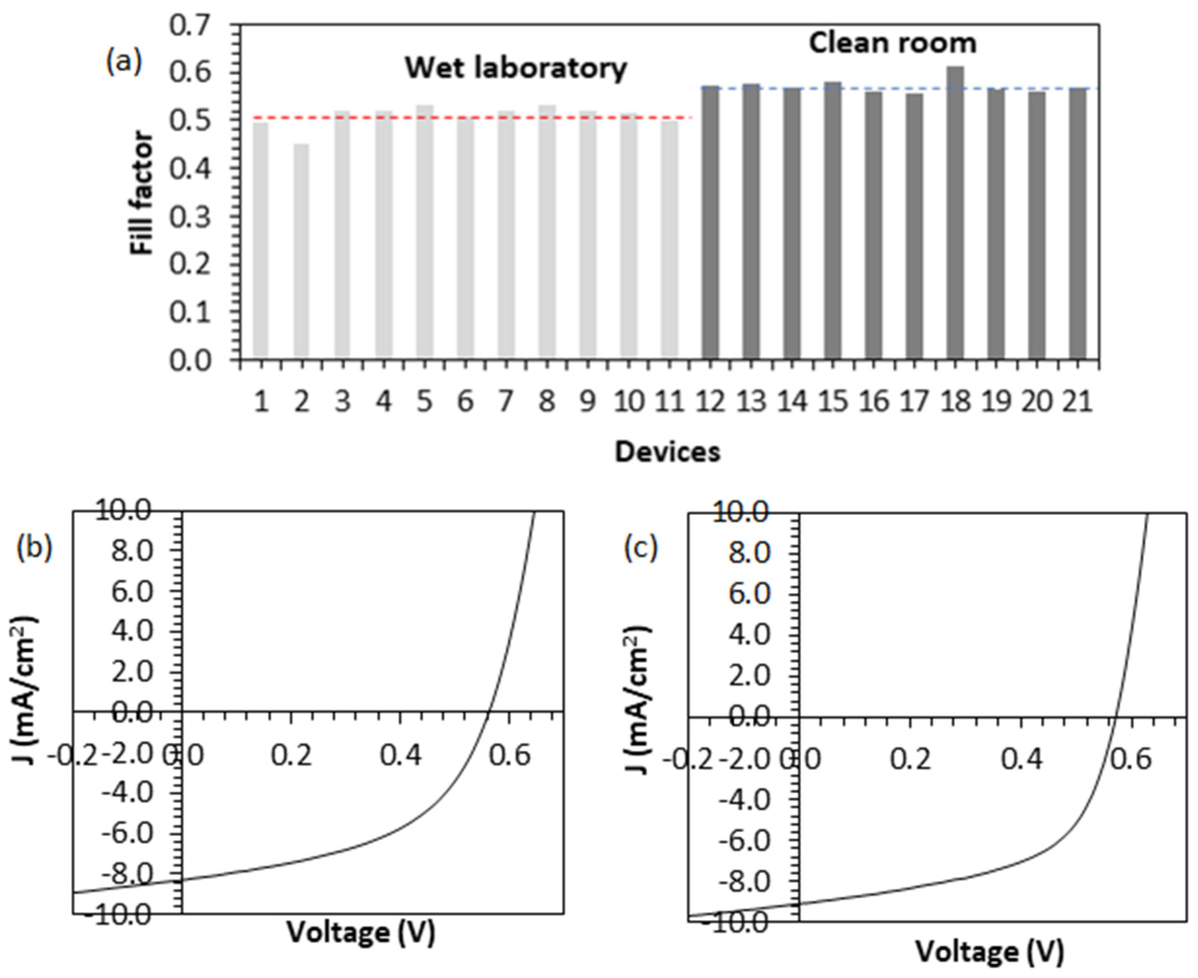 Coatings | Free Full-Text | Optimization of Bulk Heterojunction Organic ...