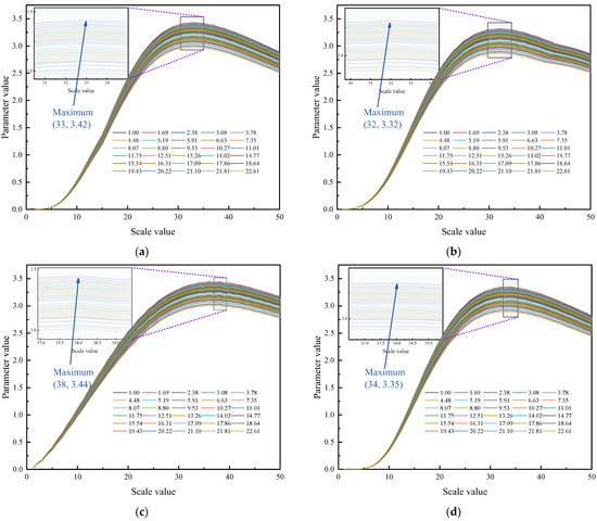 Multi-Scale Analysis of Terahertz Time-Domain Spectroscopy for ...