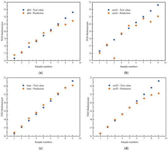Multi-Scale Analysis of Terahertz Time-Domain Spectroscopy for ...