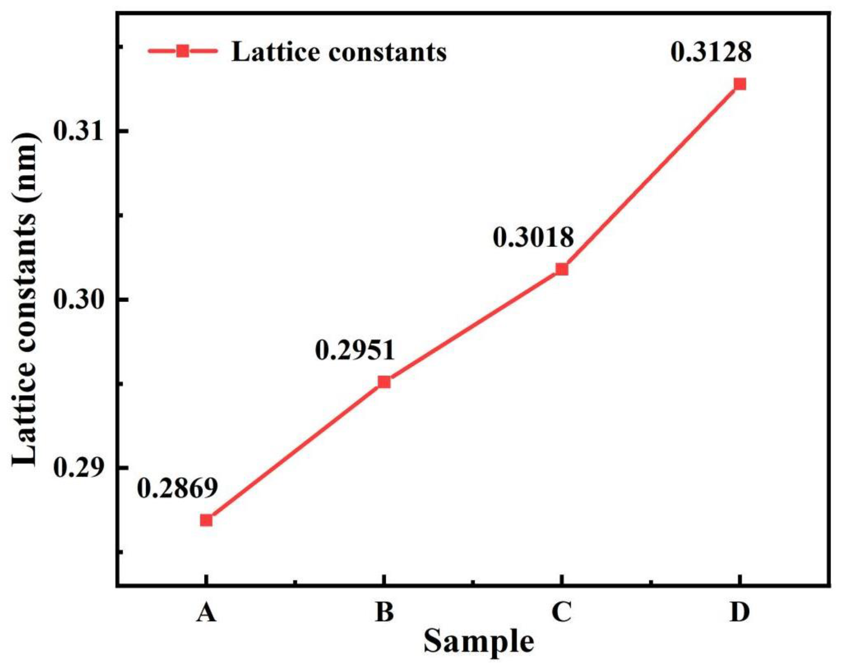 Effect of W Content on Microstructure and Properties of Laser Cladding CoCrFeNi HEA Coating