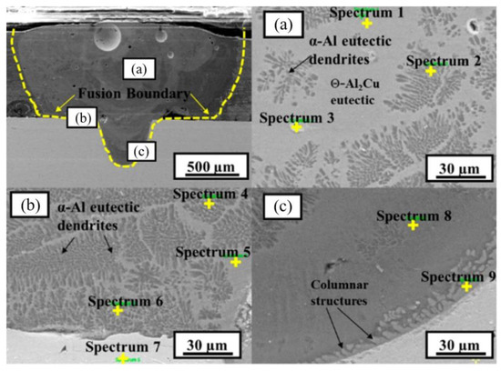 Application of Laser Welding in Electric Vehicle Battery Manufacturing ...