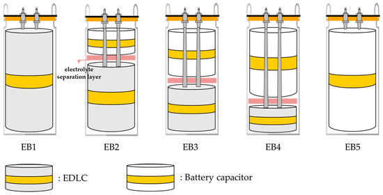 Effect of Electric Properties according to Volume Ratio of ...