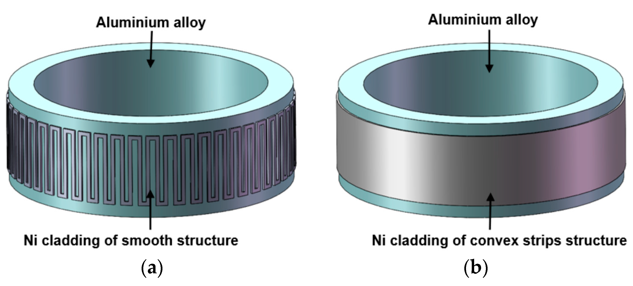 Study on Wear Resistance of Nickel Cladding Layer with Imitation Shell ...