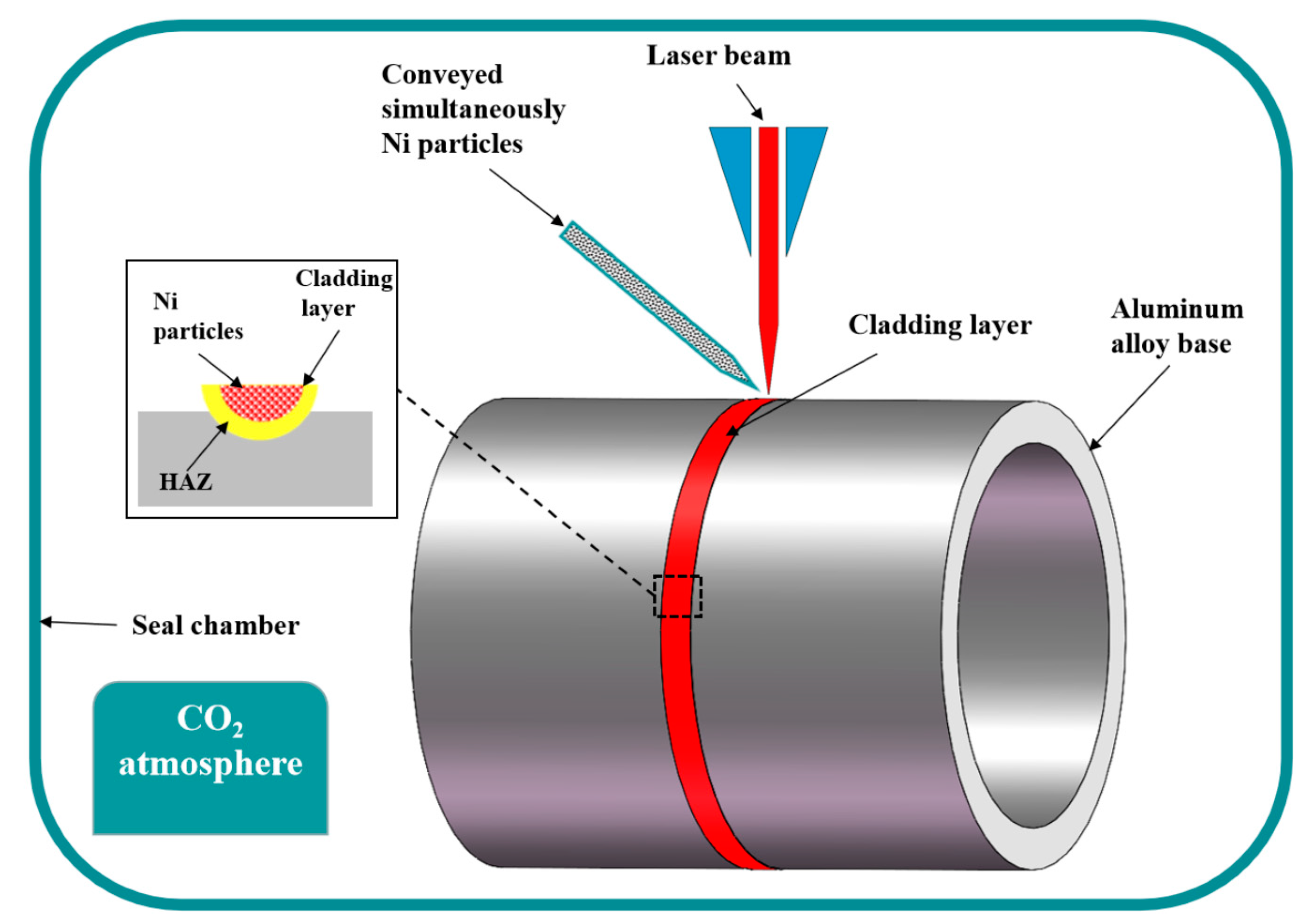 Study on Wear Resistance of Nickel Cladding Layer with Imitation Shell ...