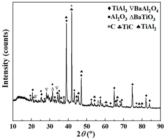 Study on the Effect of Carburizing on the Microstructure and High ...