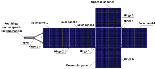Design and Analysis of Active Speed-Limit Mechanism for Large-Scale ...