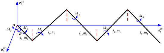 Design and Analysis of Active Speed-Limit Mechanism for Large-Scale Spatial Solar Array