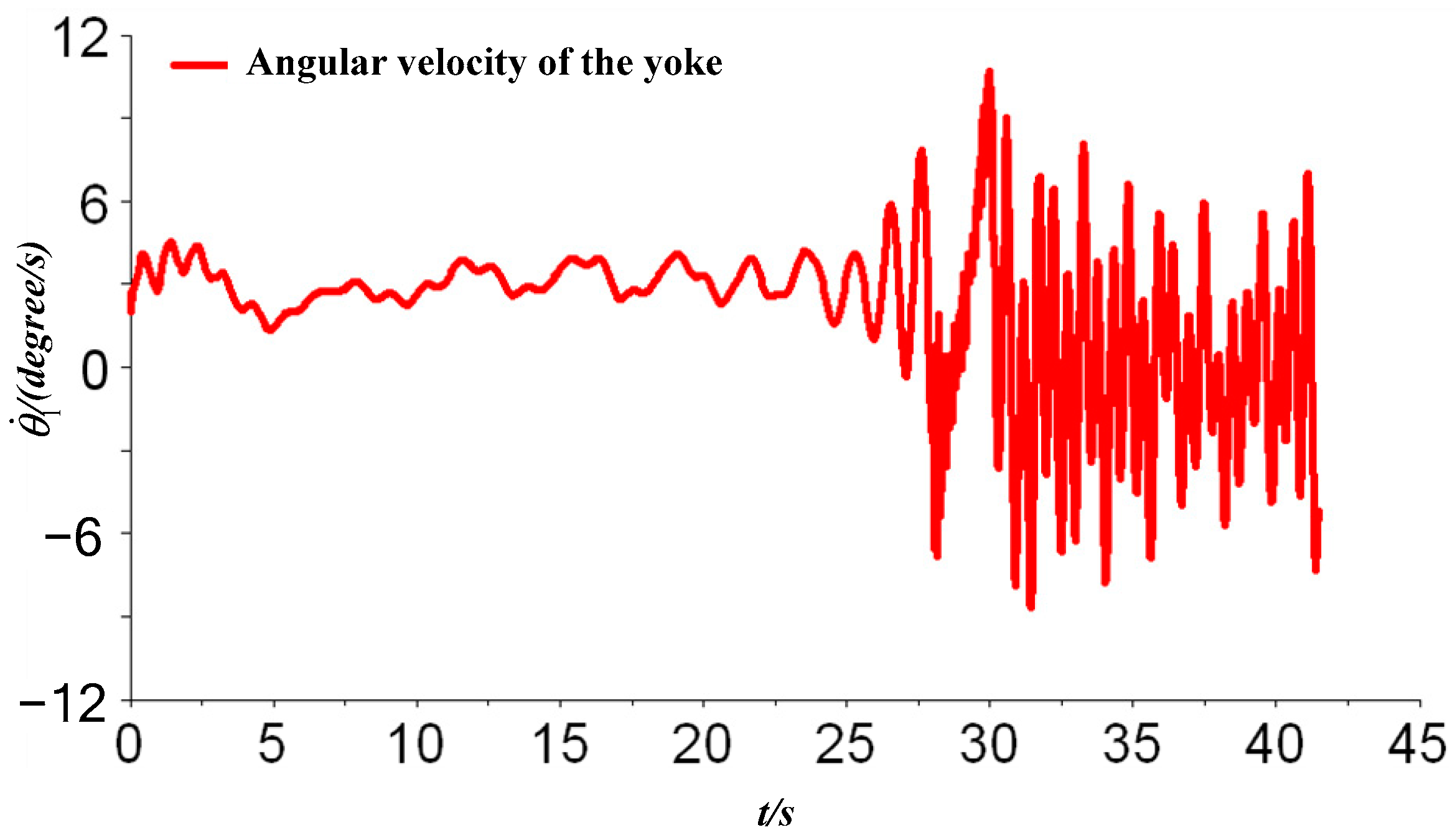 Design and Analysis of Active Speed-Limit Mechanism for Large-Scale ...