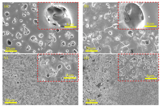 Coatings Free Full Text Micro Arc Oxidation Phenomenon For