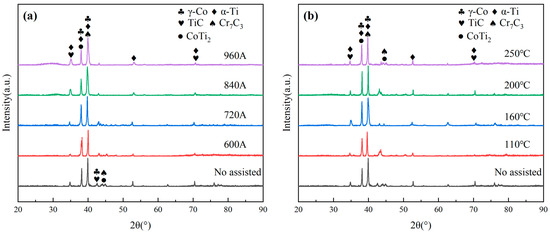 Effect of Electrically Assisted Preheating on Microstructure and ...