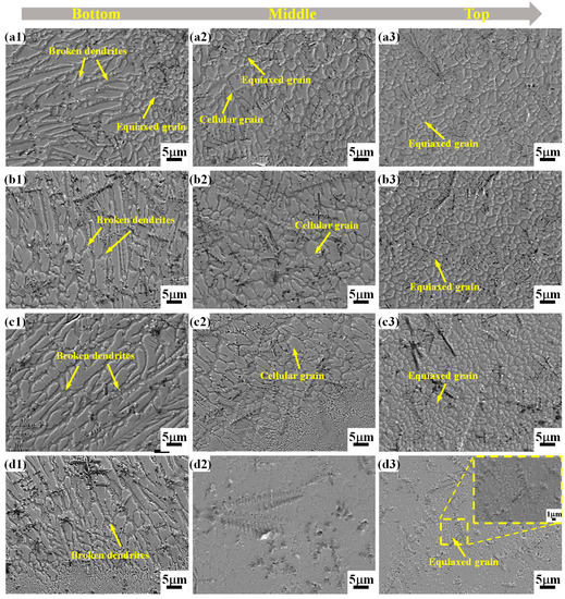 Effect of Electrically Assisted Preheating on Microstructure and ...