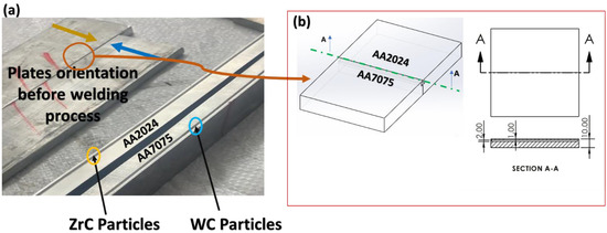 The Role of Friction Stir Processing Parameters and Hybrid ZrC/WC Reinforcement Particles in ...