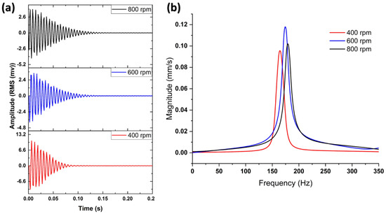 The Role of Friction Stir Processing Parameters and Hybrid ZrC/WC ...