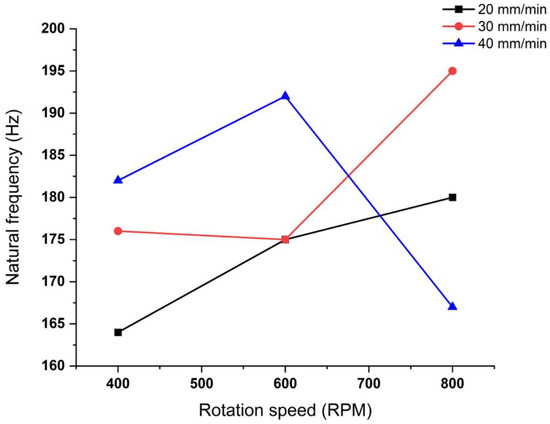 The Role of Friction Stir Processing Parameters and Hybrid ZrC/WC ...