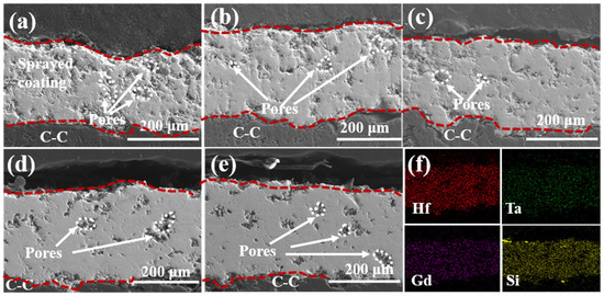 Effects of Gd2O3 Content on the Infrared Emissivity and Ablation ...