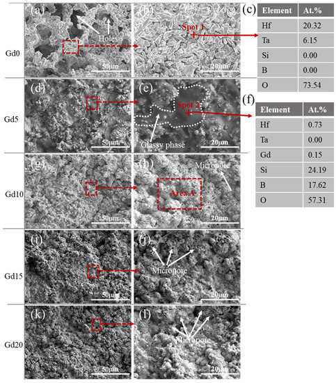 Effects of Gd2O3 Content on the Infrared Emissivity and Ablation ...
