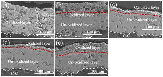 Effects of Gd2O3 Content on the Infrared Emissivity and Ablation ...
