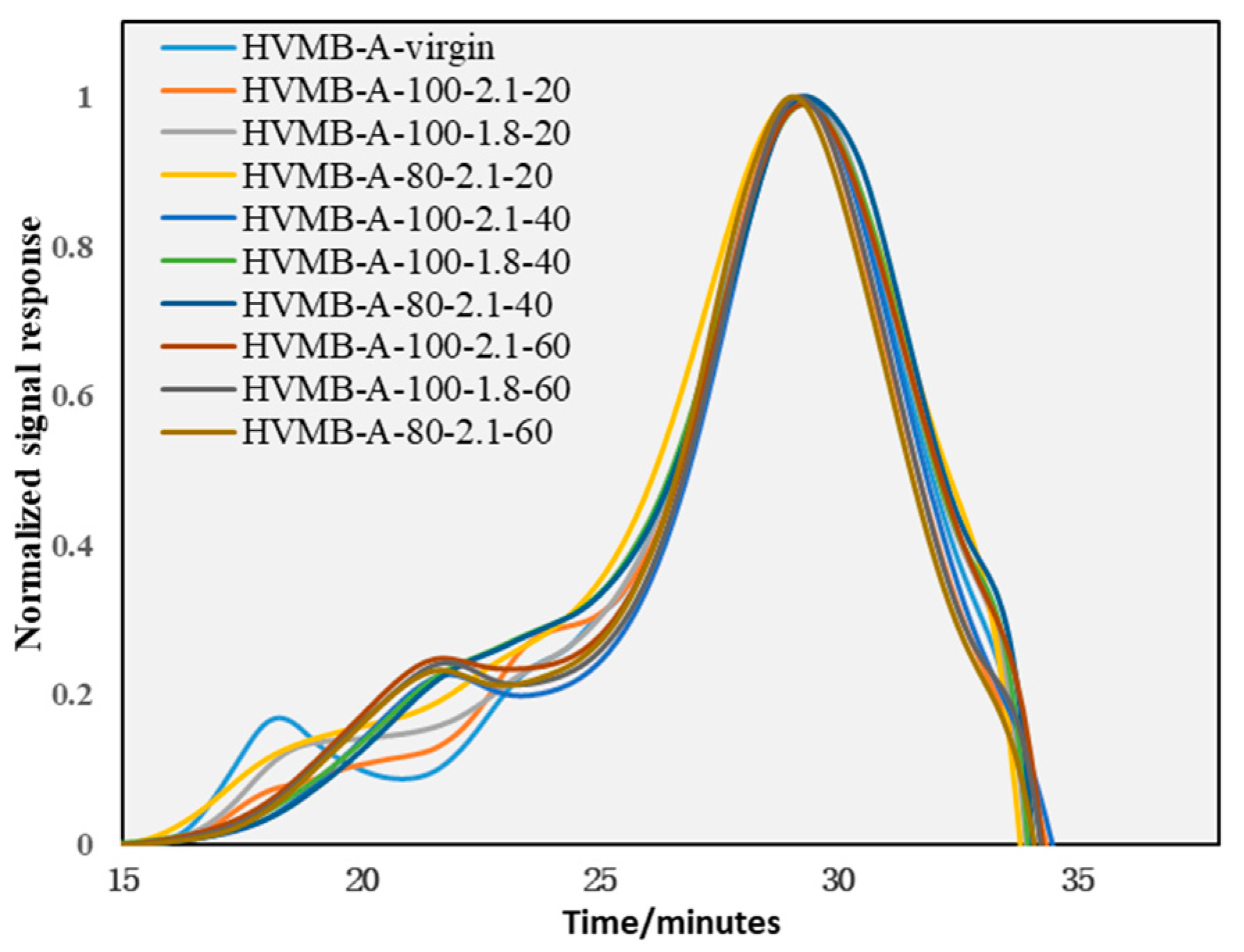 Coatings | Free Full-Text | Effect of Thermal Oxygen Conditions on the Long-Term Aging Behavior ...