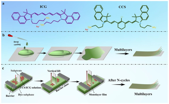 Construction of Amphiphilic Indocyanine–Green–Based Langmuir Film and ...
