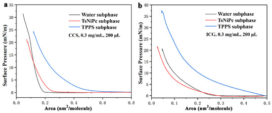 Construction of Amphiphilic Indocyanine–Green–Based Langmuir Film and ...