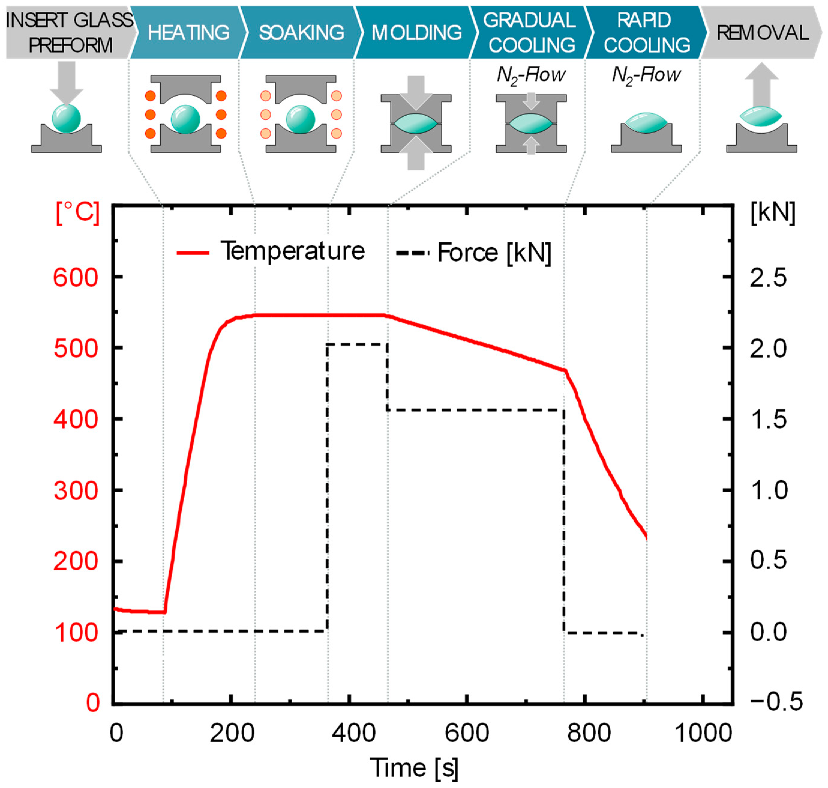 Studies on Protective Coatings for Molding Tools Applied in a Precision ...