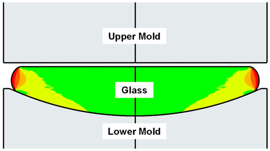 Studies on Protective Coatings for Molding Tools Applied in a Precision ...