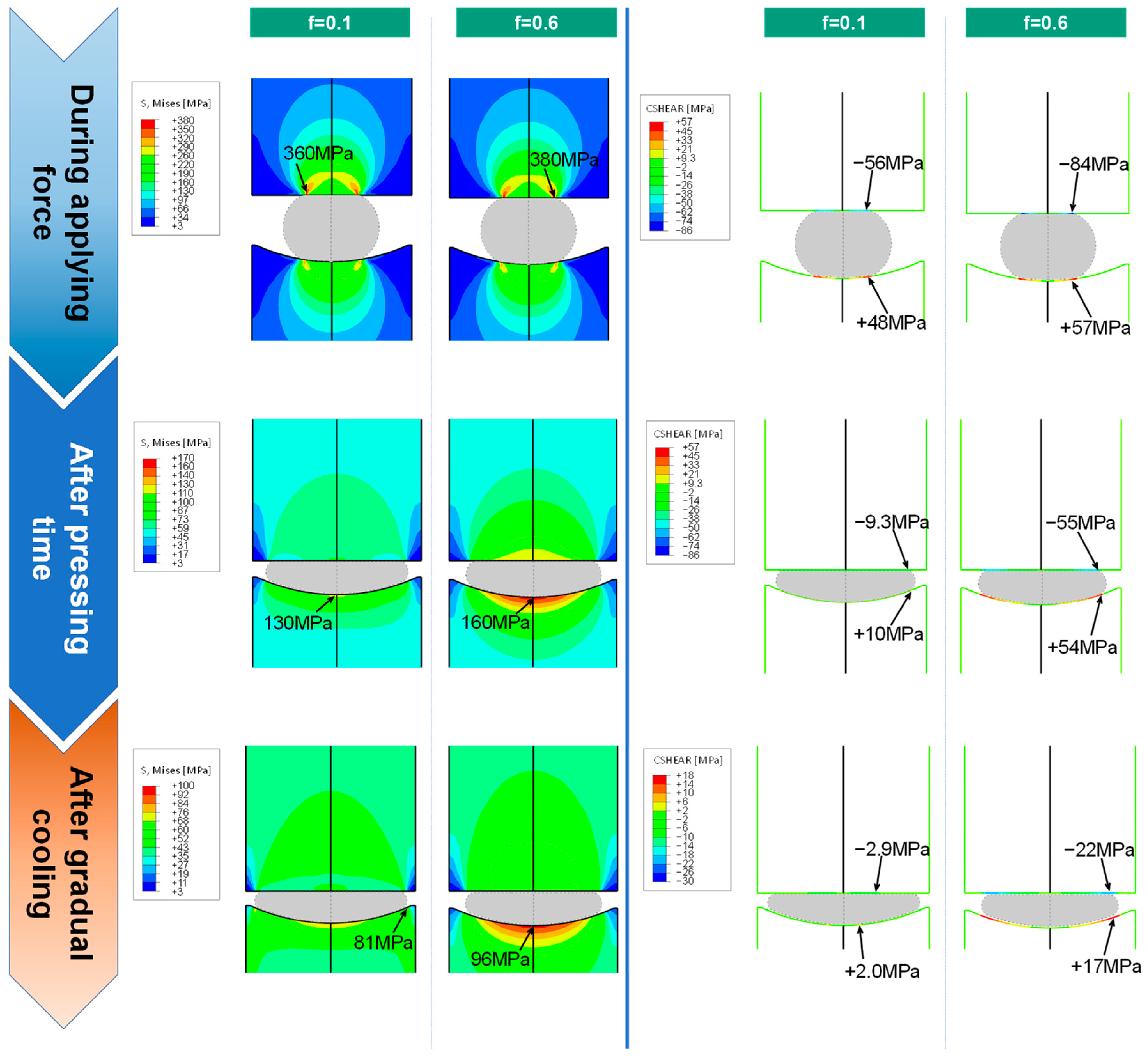 Studies on Protective Coatings for Molding Tools Applied in a Precision ...