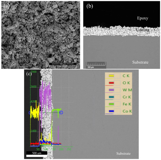 Coatings | Free Full-Text | Erosion Behavior of Stellite-6 and WC-12Co ...