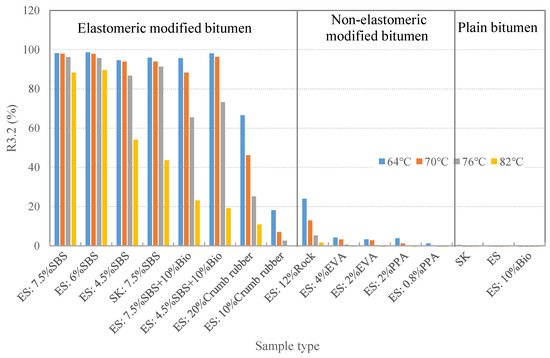 A Comparative Study for Creep and Recovery Behavior Characterization of ...