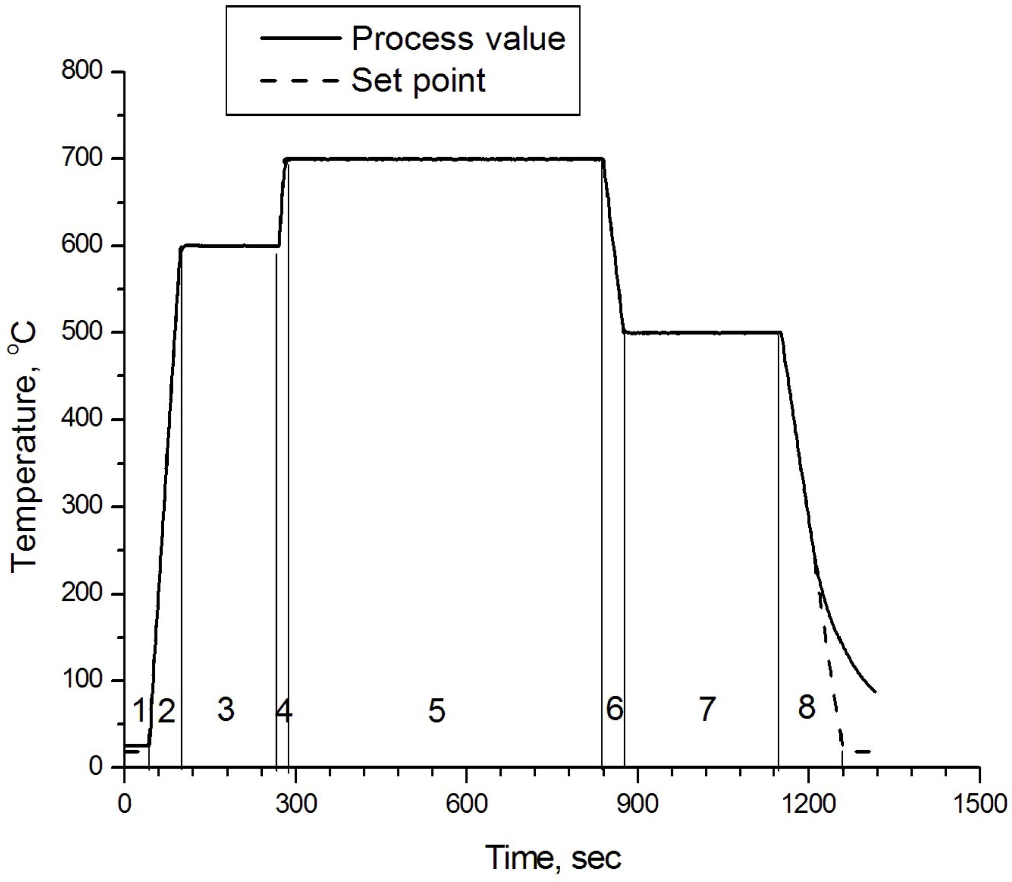 Rapid Thermal Processing of Kesterite Thin Films