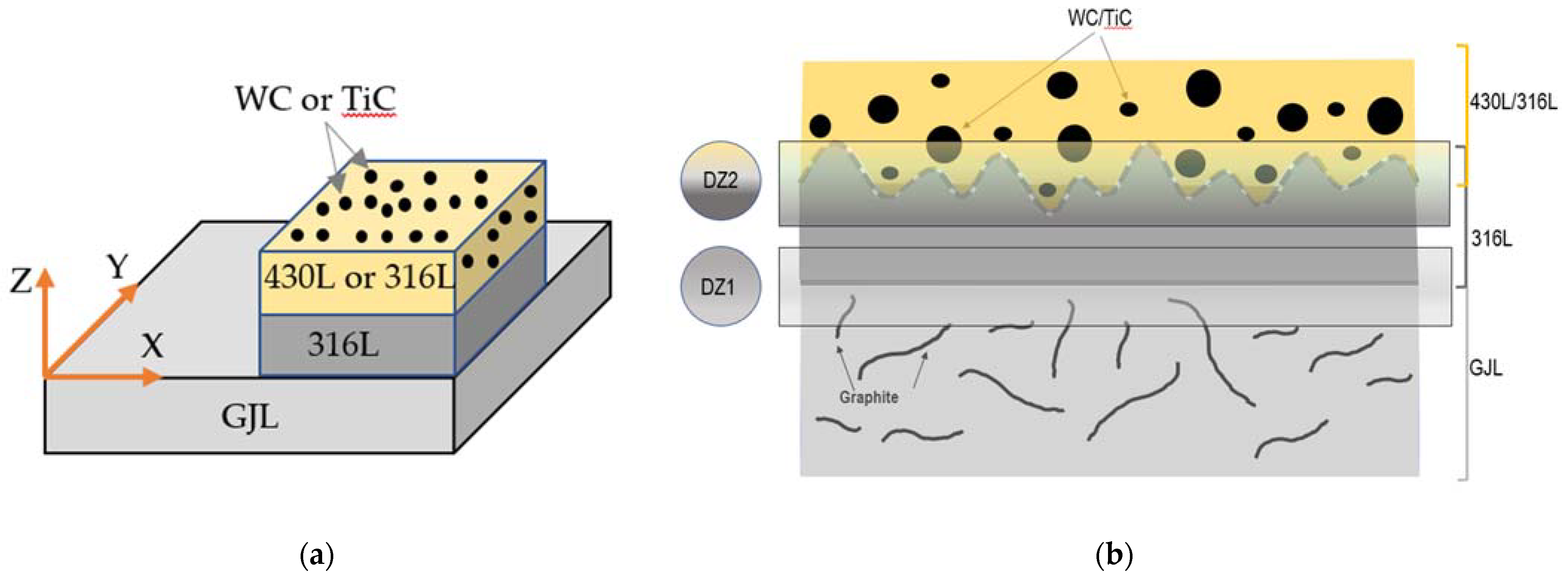Microstructural Properties of Particle-Reinforced Multilayer Systems of ...