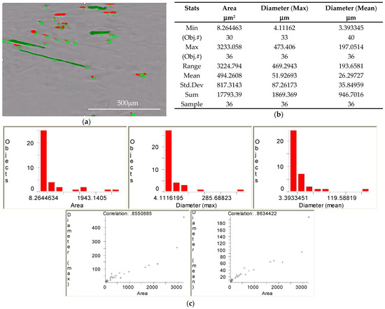 Characterization and Corrosion Behavior of Zinc Coatings for Two Anti ...